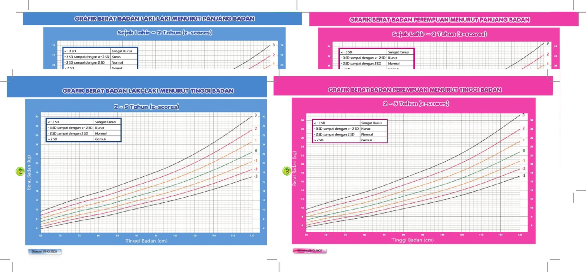 APA YANG BARU DARI BUKU KIA REVISI 2020? (Seri Kedua : Kesehatan Anak) | Dinas Kesehatan Kota ...